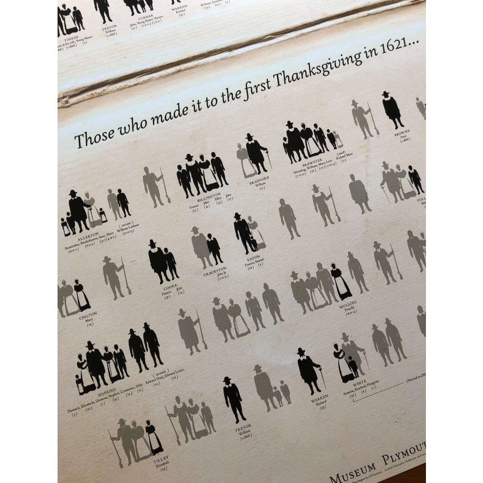Mayflower Passengers poster showing those who survived the first year ...