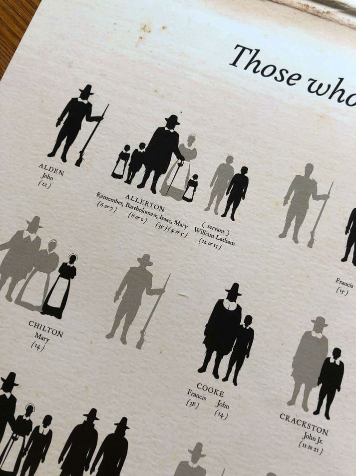 Mayflower Passengers poster showing those who survived the first year ...