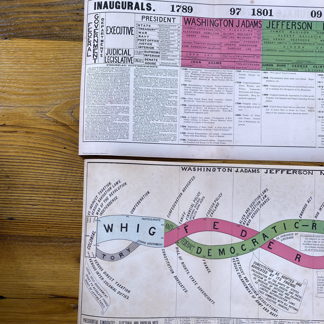 The Rise and Fall of American Political Parties and Administrations, f ...