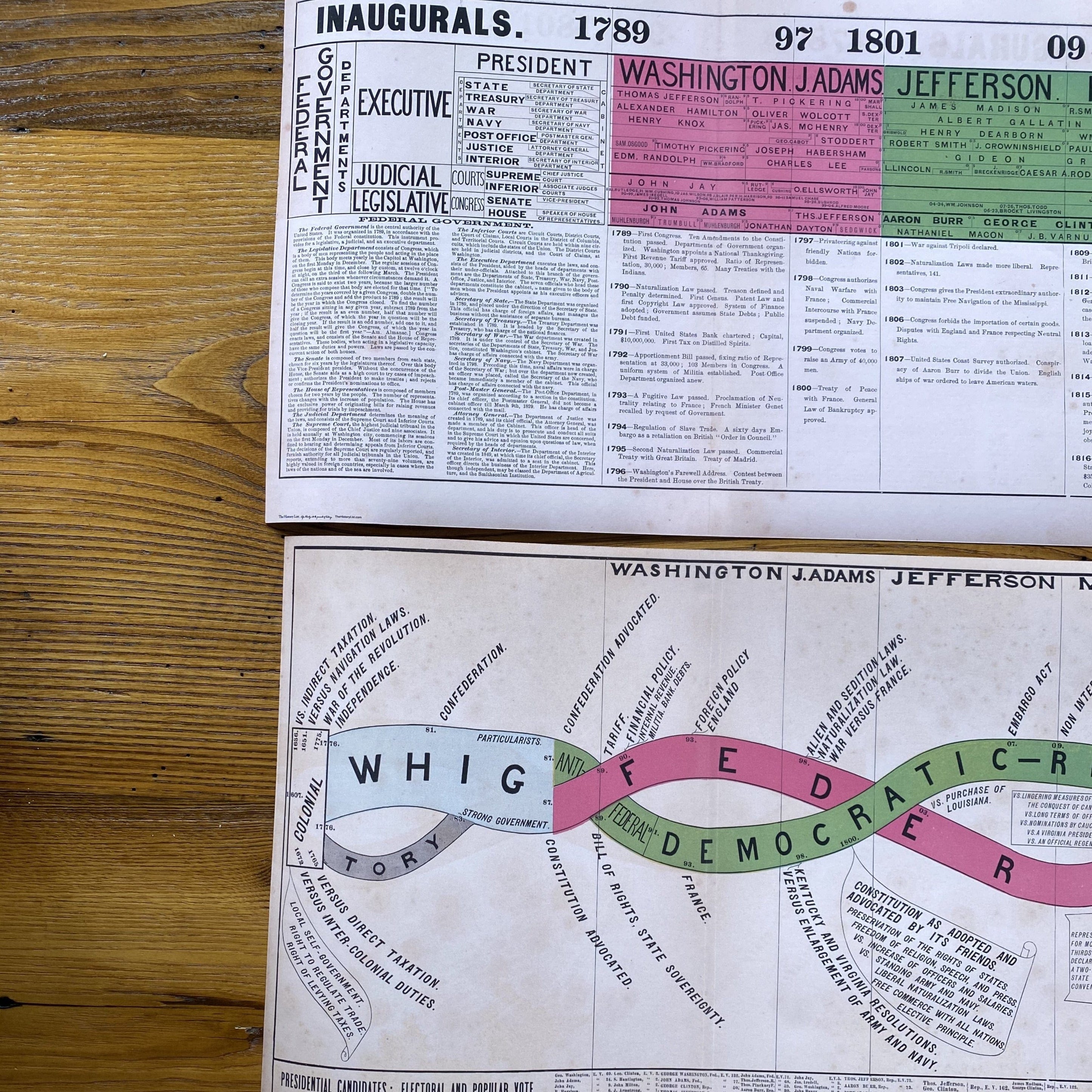 The Rise and Fall of American Political Parties and Administrations, f ...
