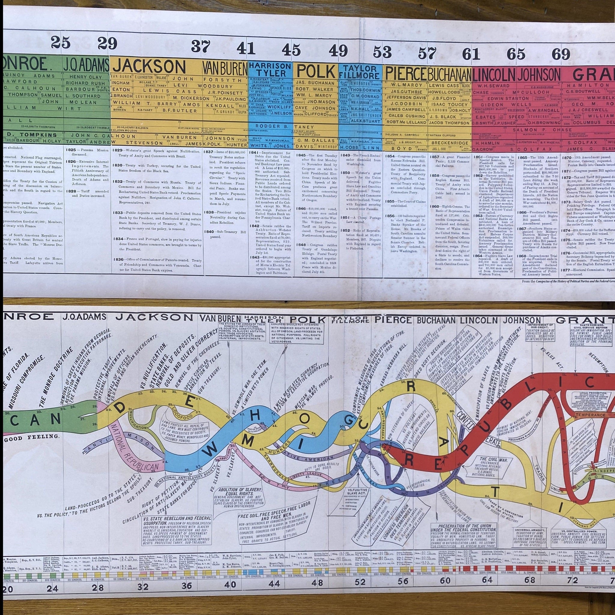The Rise and Fall of American Political Parties and Administrations, f ...