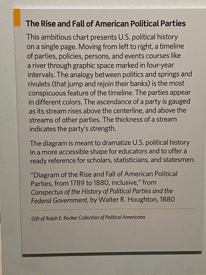 The Rise and Fall of American Political Parties and Administrations, f ...