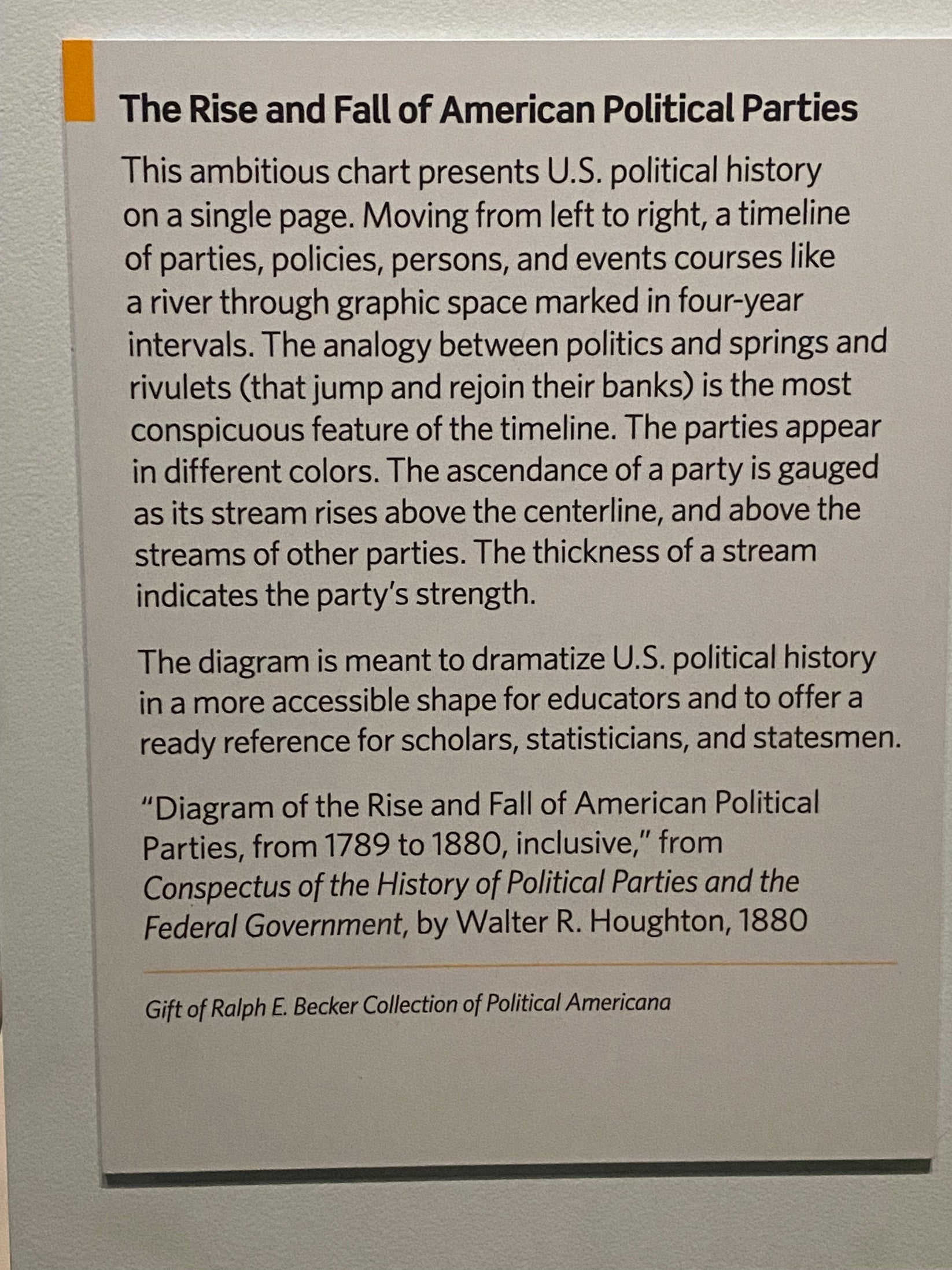 The Rise and Fall of American Political Parties and Administrations, f ...