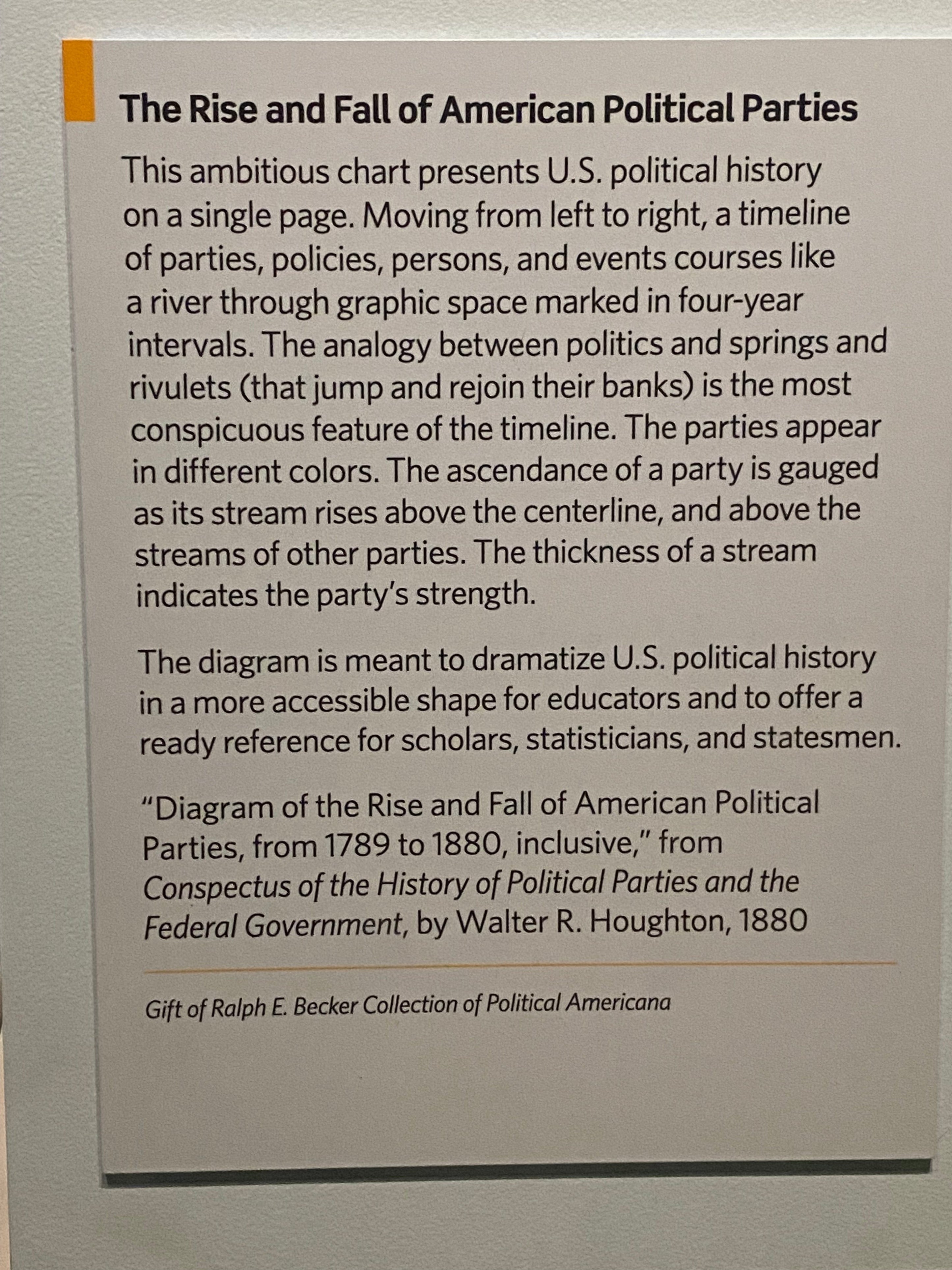 The Rise and Fall of American Political Parties and Administrations, f ...