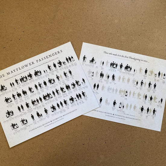 Mayflower Passengers foldout with those who survived the first year—fo ...